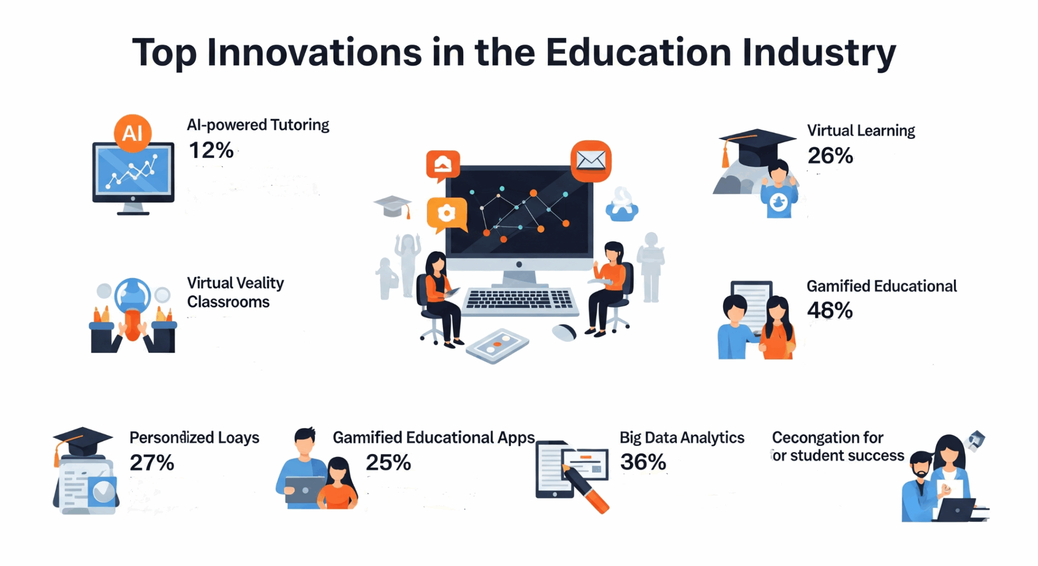 Top Innovations in the Education Industry - AcademicJourney