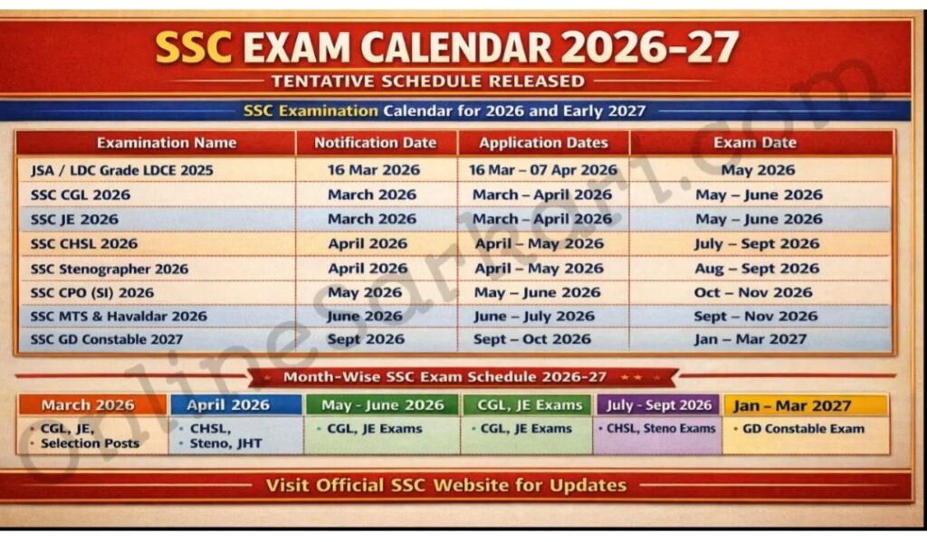 SSC Exam Calendar 2026 Released, Download Official Schedule PDF, Check ...